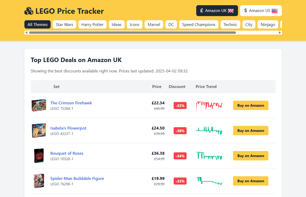 LEGO Amazon Price Tracker - Best AMAZON Deals